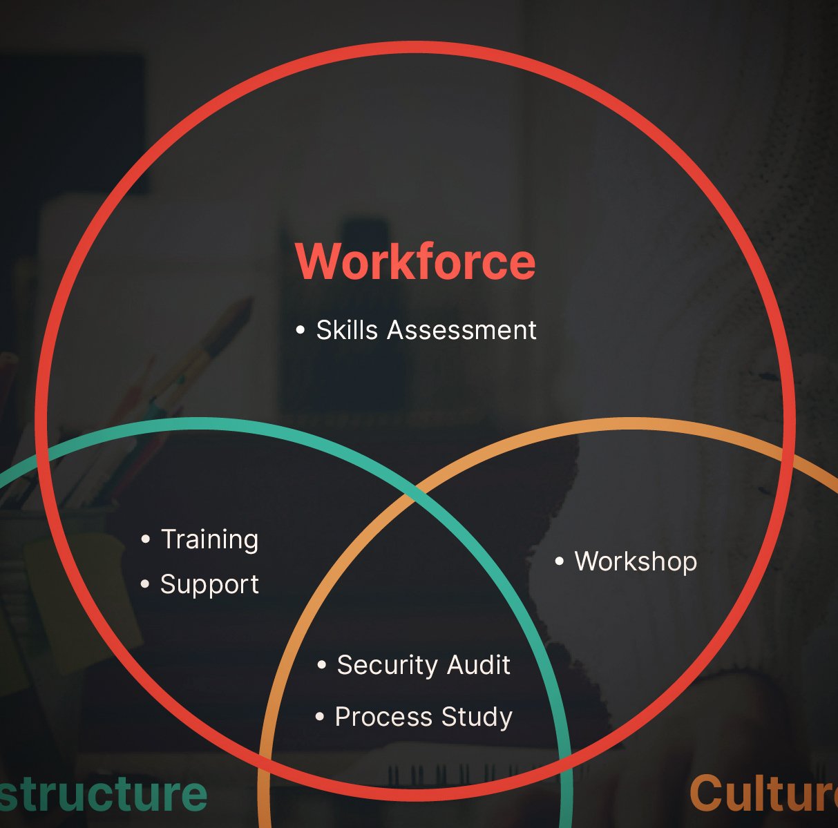Workforce – Setag